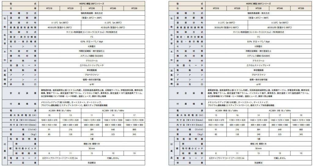 ETAC HT Lò Sấy Nhiệt Độ Cao HISPEC – Dòng nằm ngang - Nihon Denkei Vietnam